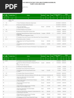 RKAM Madrasah 2025: Contoh dan Format | PDF