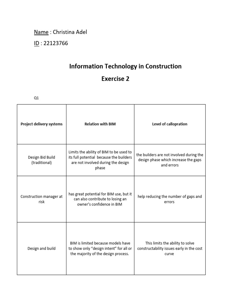 Exercise 2 | PDF | Building Information Modeling | Business