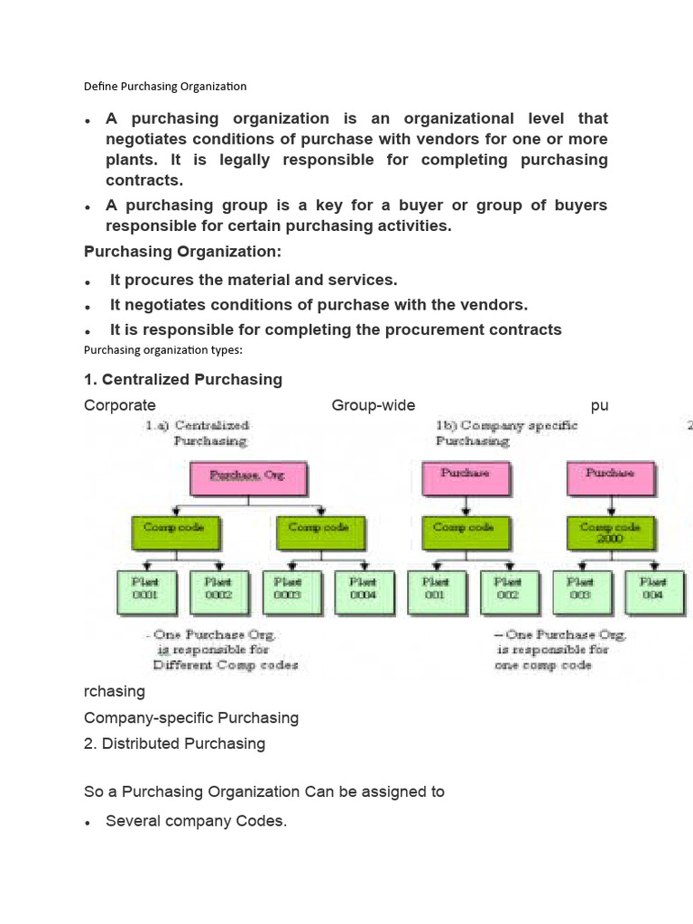 Define Purchasing Organization | PDF