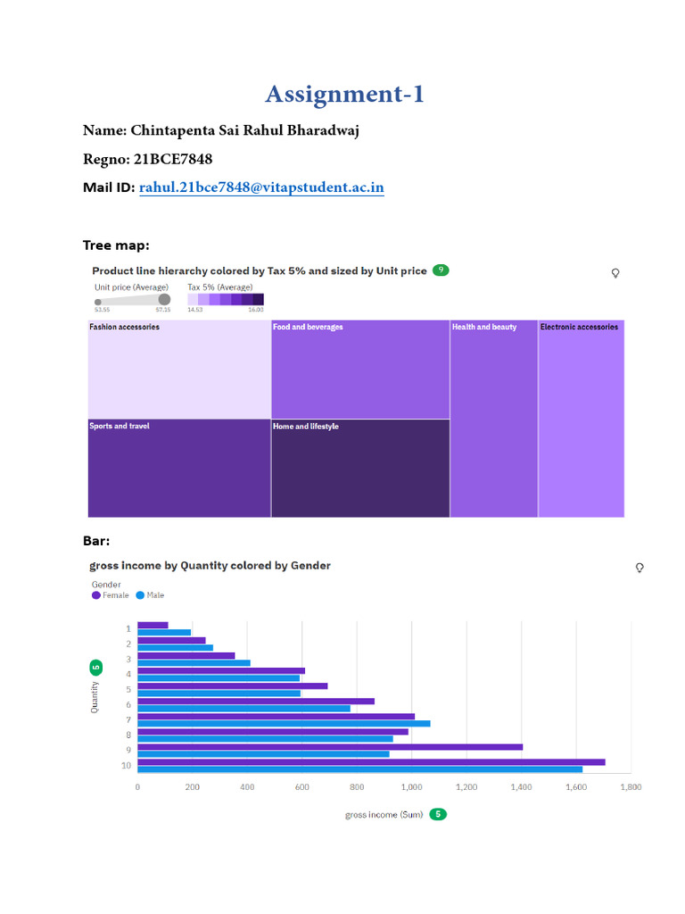 Data Visualization Assignment | PDF | Teaching Methods & Materials | Religion & Spirituality