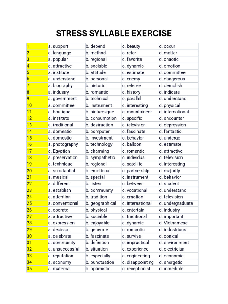 Stress Syllable Exercise Guide | PDF | Behavioural Sciences | Psychology