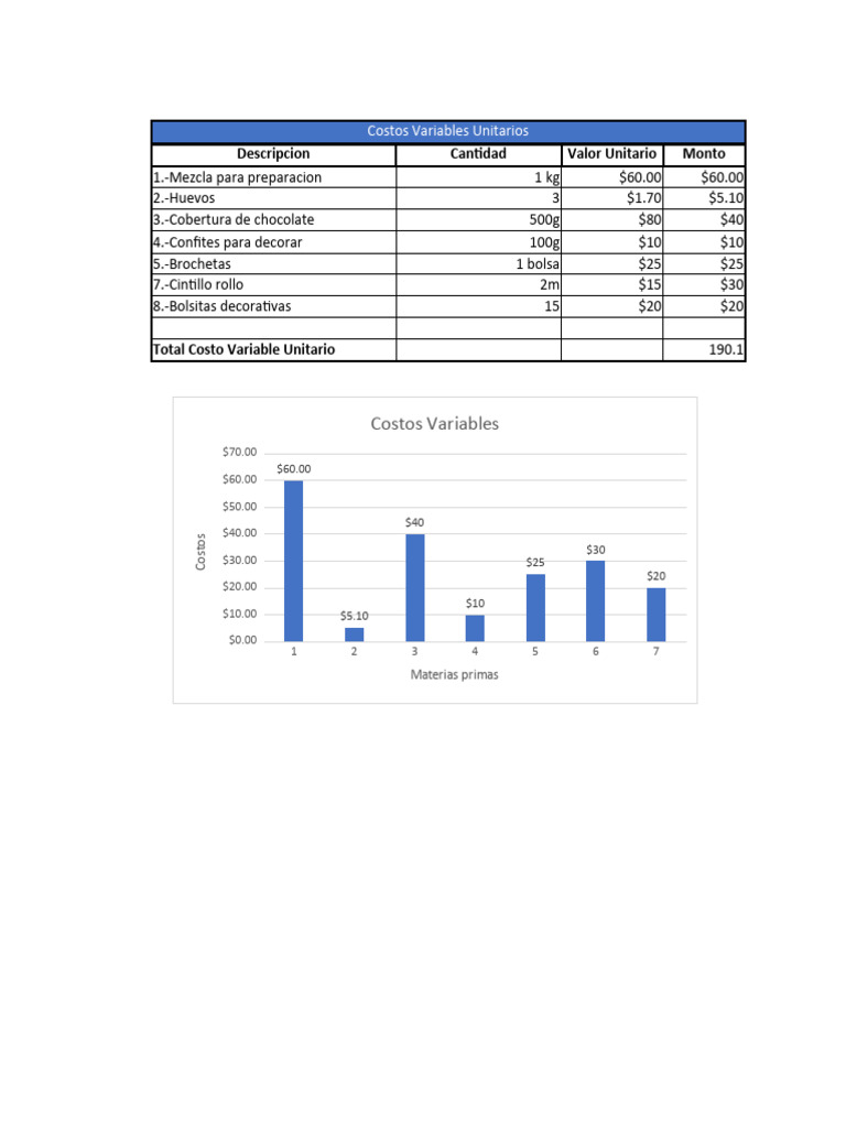 Excel decostos Balls Cakes | PDF