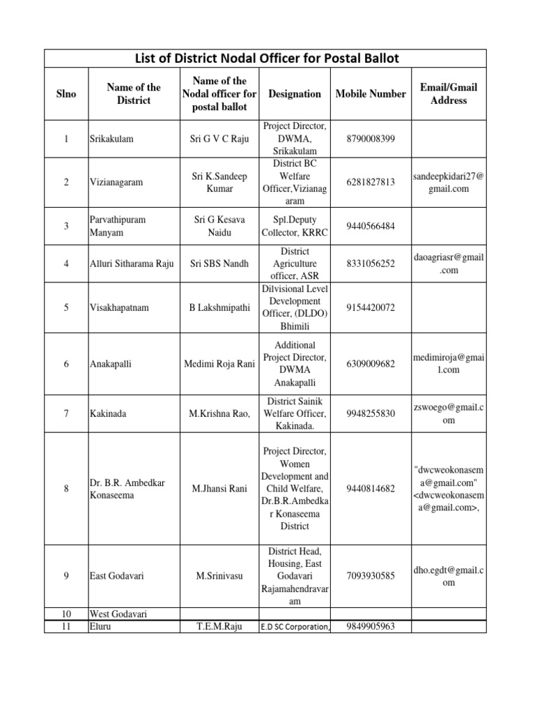 Postal Ballot Nodal officers list1 | PDF