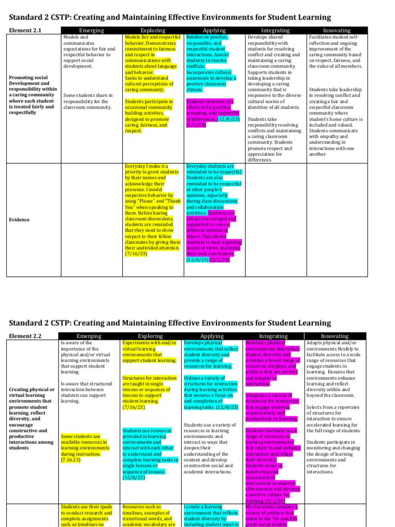 CSTP 2 Coronado 05012024 | PDF | Learning | Community