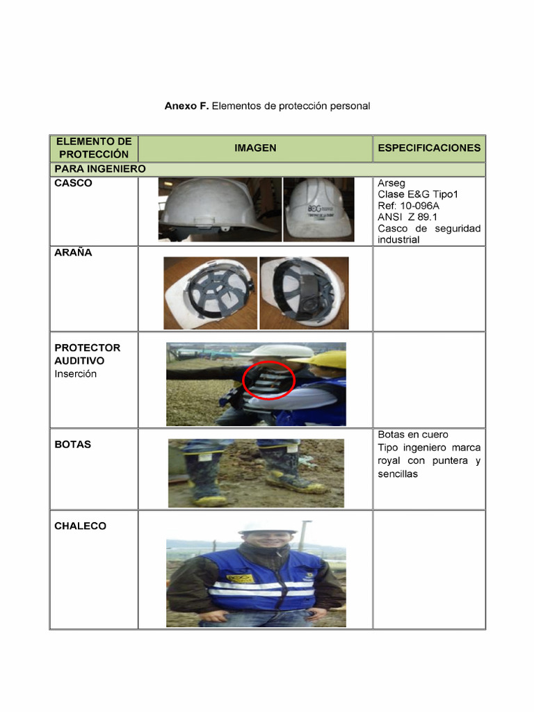 ANEXO F. Listado EPP | PDF