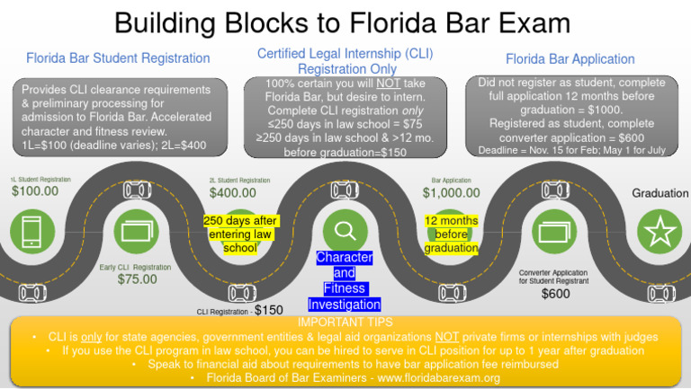 Florida Bar Application Guide for Students | PDF