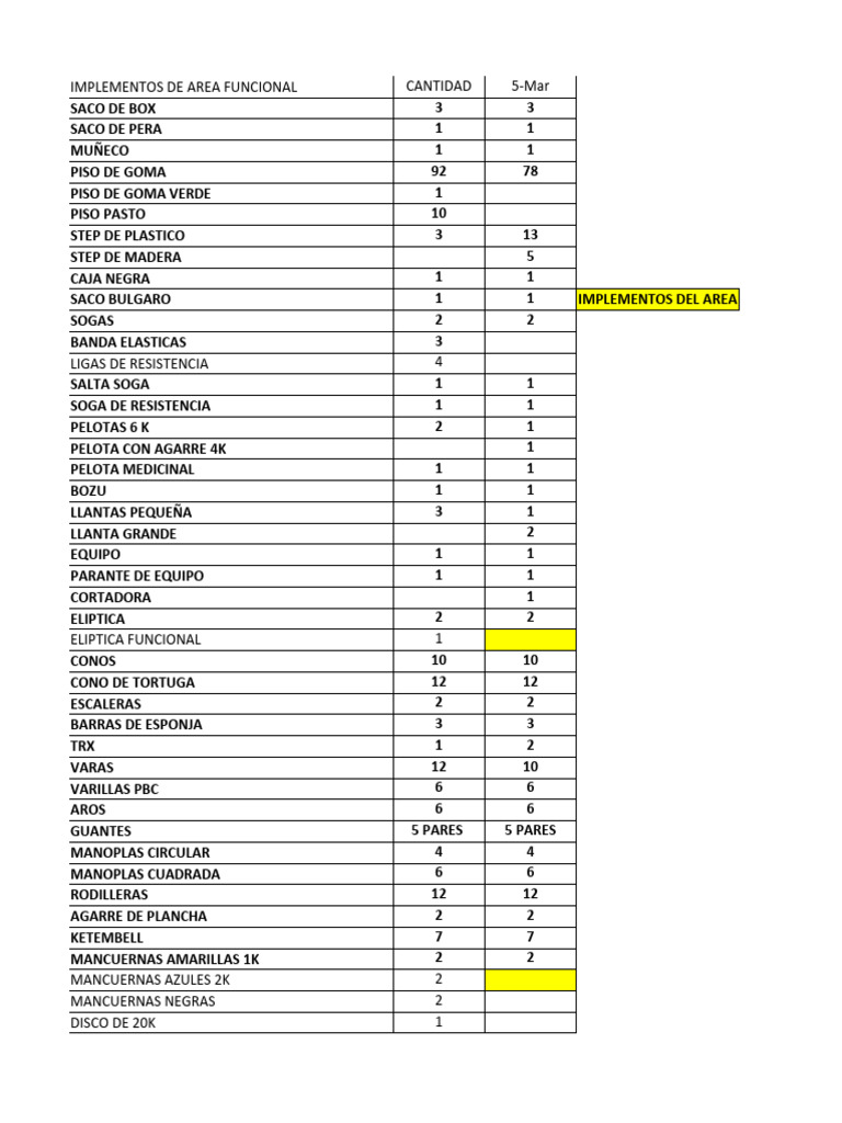 Inventario Funcional | PDF
