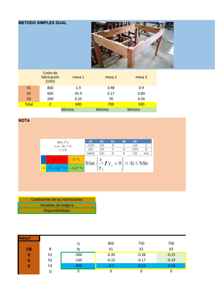 Optimización con Método Simplex Dual | PDF | Álgebra lineal | Matemáticas De La Computación