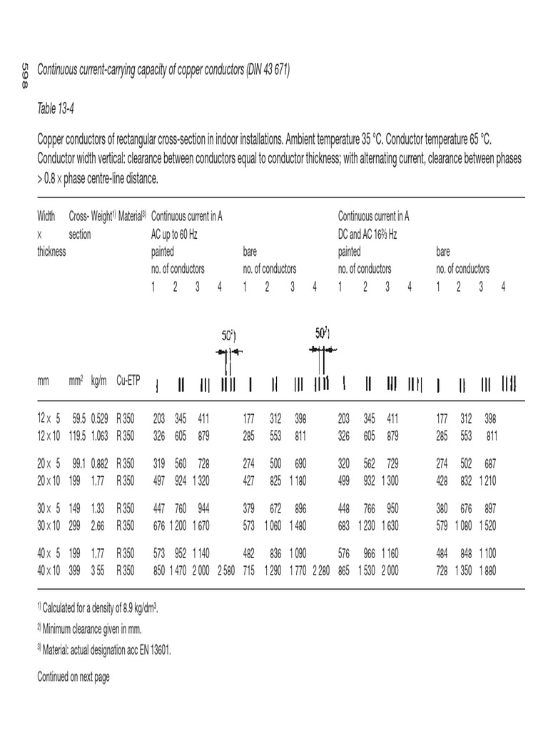 Tabla DIN 43671 | PDF