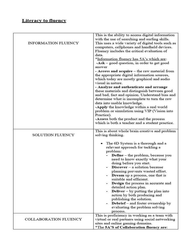 8-SUMMARY OF LITERACY TO FLUENCY Handouts | PDF | Information Literacy | Educational Technology