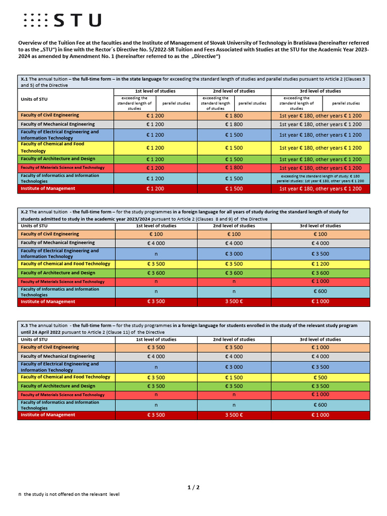 Prehlad_vysky_skolneho_STU_2023_2024_web_EN_FINAL | PDF | Engineering | Physical Sciences