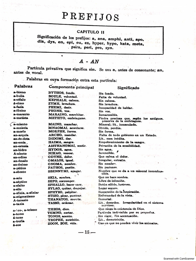 Prefijos - Griego Iii | PDF