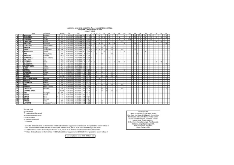 14 8K Legacy Table | PDF | Mount Everest | Mountains Of Nepal