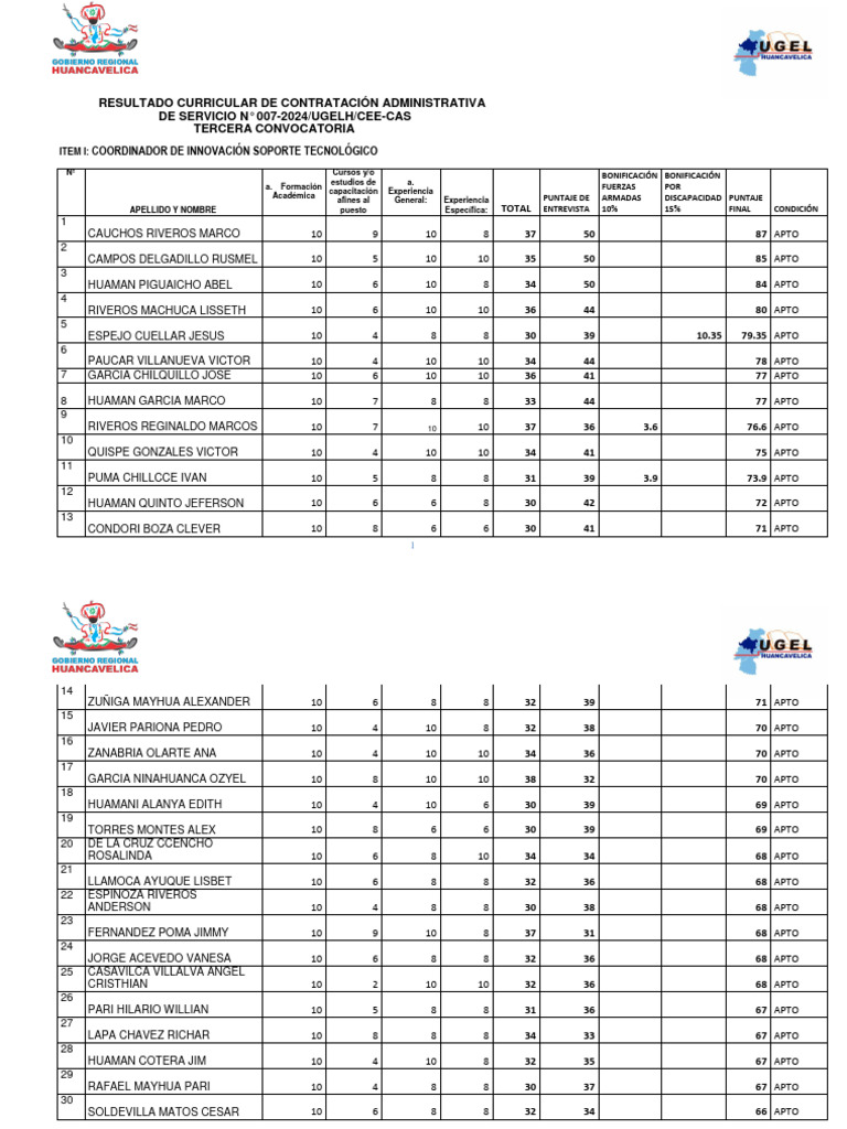 Resultado Final Cas N 007 | PDF