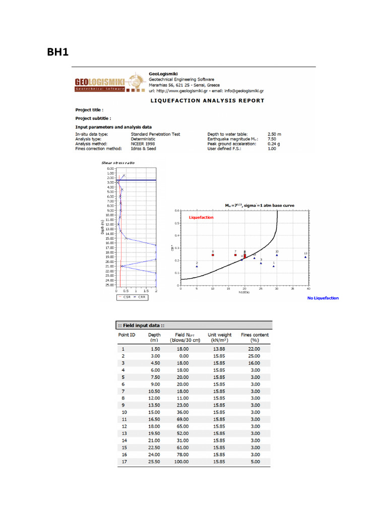 liquefaction analysis | PDF