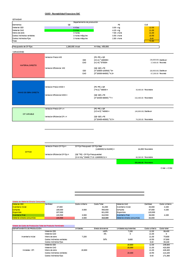 Soluc Final Caso 3-Cost Std-Asient Contables | PDF