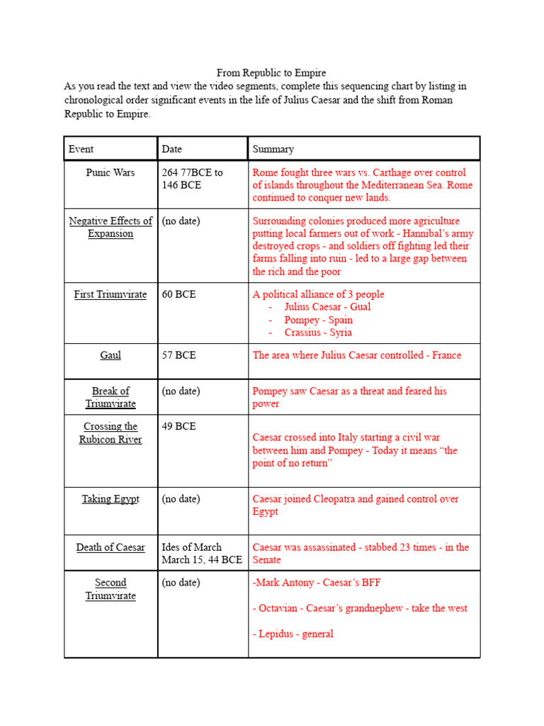 From Republic To Empire | PDF | Mark Antony | Julius Caesar