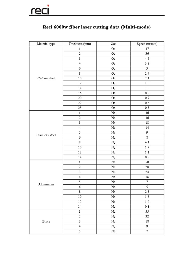Reci-6000w-Laser-Cutting-Data-Sheet | PDF | Industrial Processes | Metals