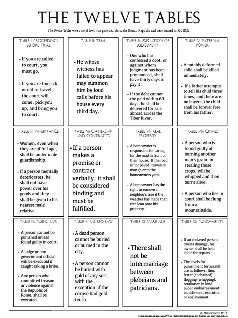 Twelve Tables BASIC | PDF | Judgment (Law) | Common Law
