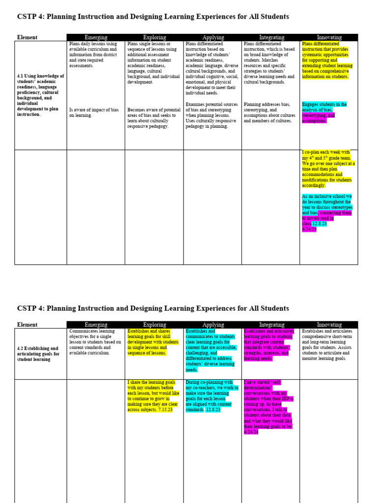 CSTP 4 Oloughlin | PDF | Learning | Goal