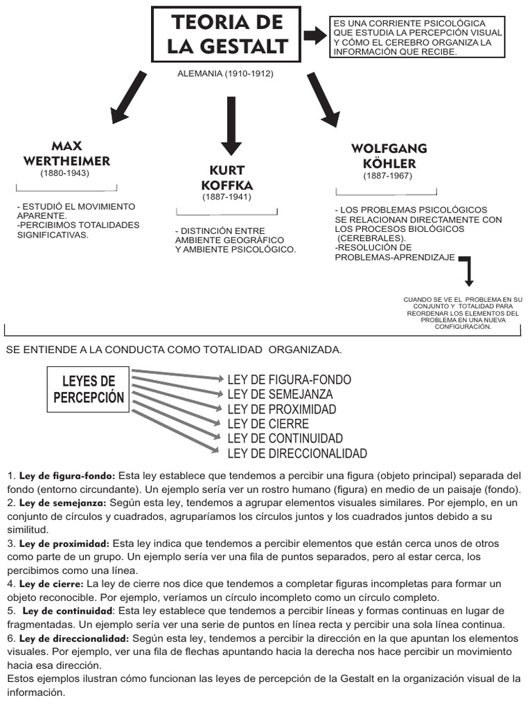 TEORIA DE LA GESTALT-1 | PDF | Percepción | Neurociencia