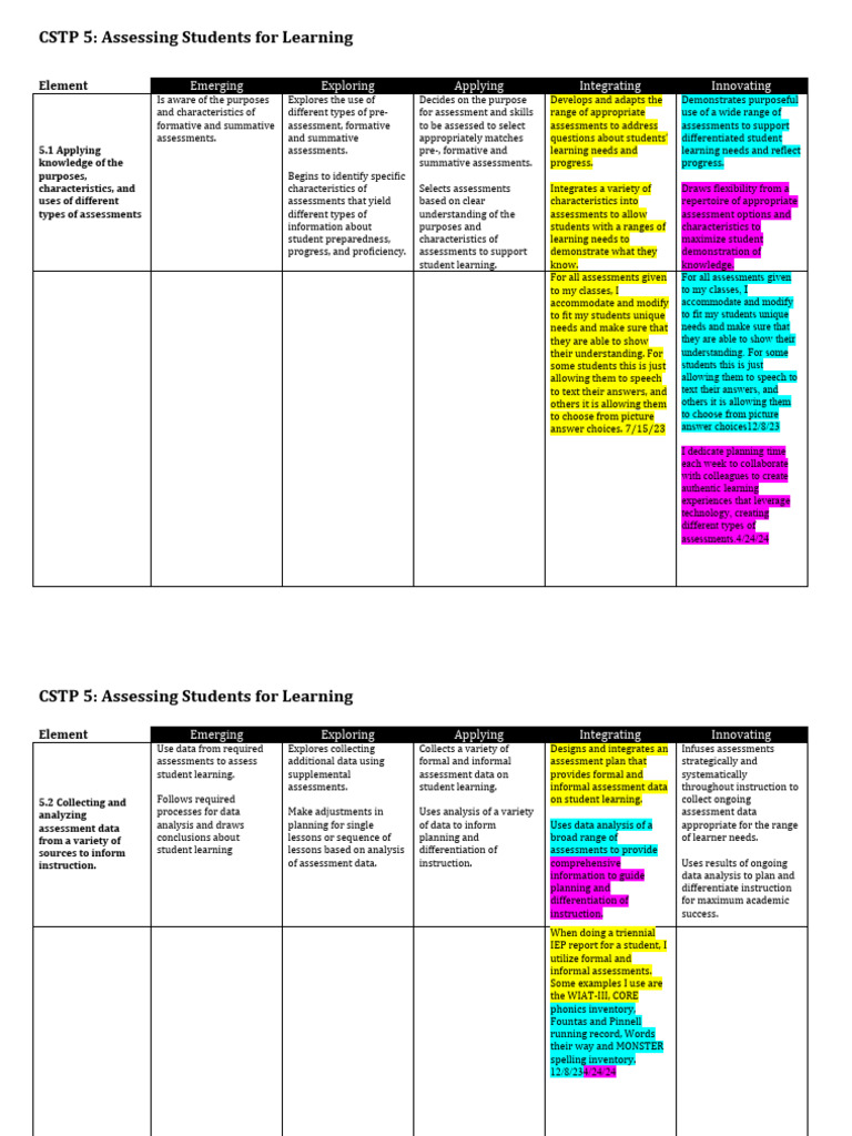 CSTP 5 Oloughlin 14 24 24 | PDF | Educational Assessment ...