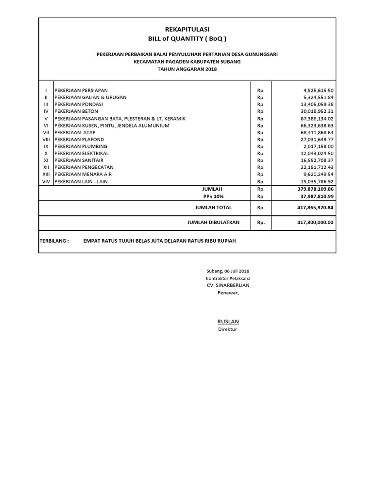 Rekapitulasi Bill of Quantity (Boq) : Ruslan | PDF