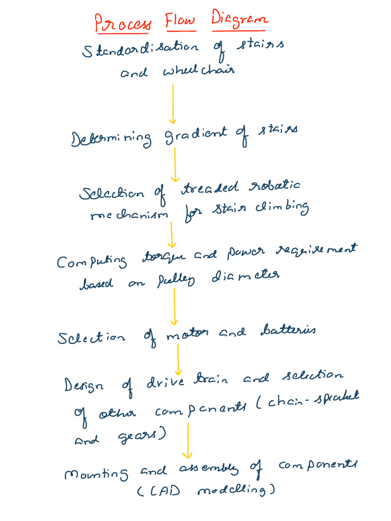 Power+Torque Calc | PDF