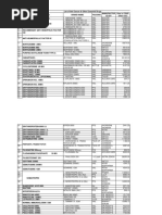 CGHS Life-Saving Drugs Rate List | PDF | Pharmaceutical Industry | Medicine