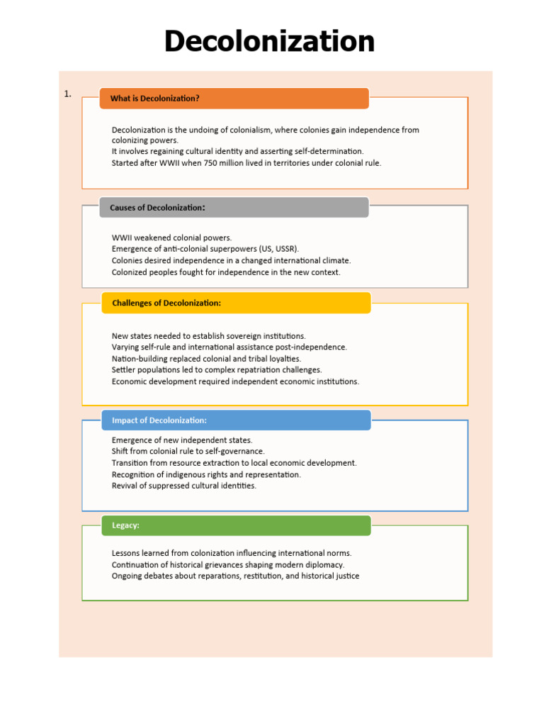 Decolonization 2 | PDF | Decolonization | Colonialism