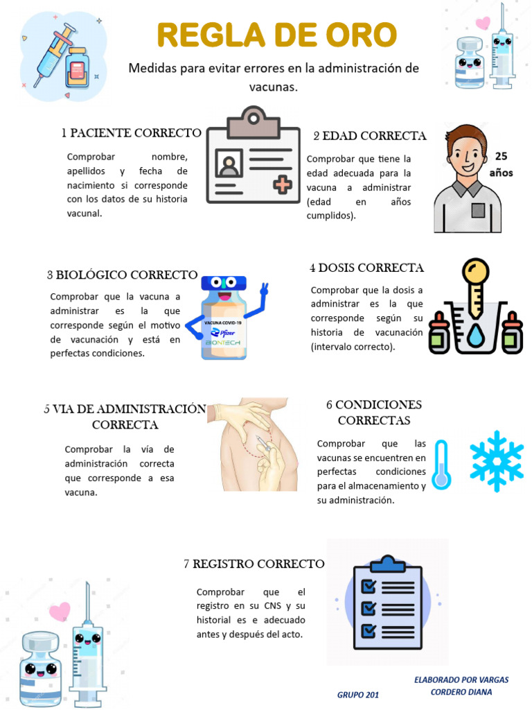 Regla de Oro-Vargas Cordero Diana | Descargar gratis PDF | Medicina ...