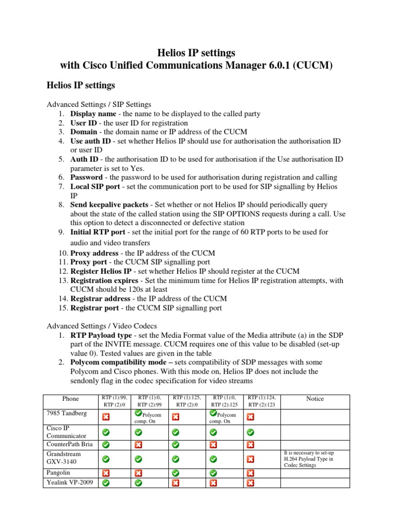 2N Helios Ip Cisco 6 | PDF | Session Initiation Protocol | Port (Computer Networking)
