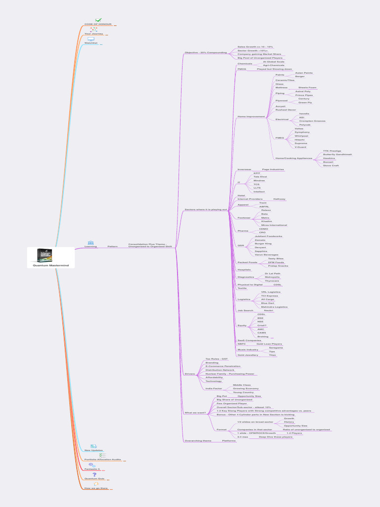 Consolidation PLUSPattern | PDF