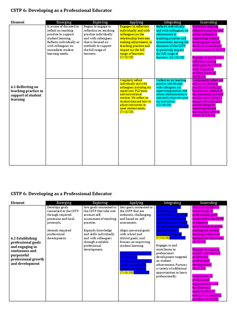 CSTP 6 Wahpepah Final | PDF | Teachers | Learning