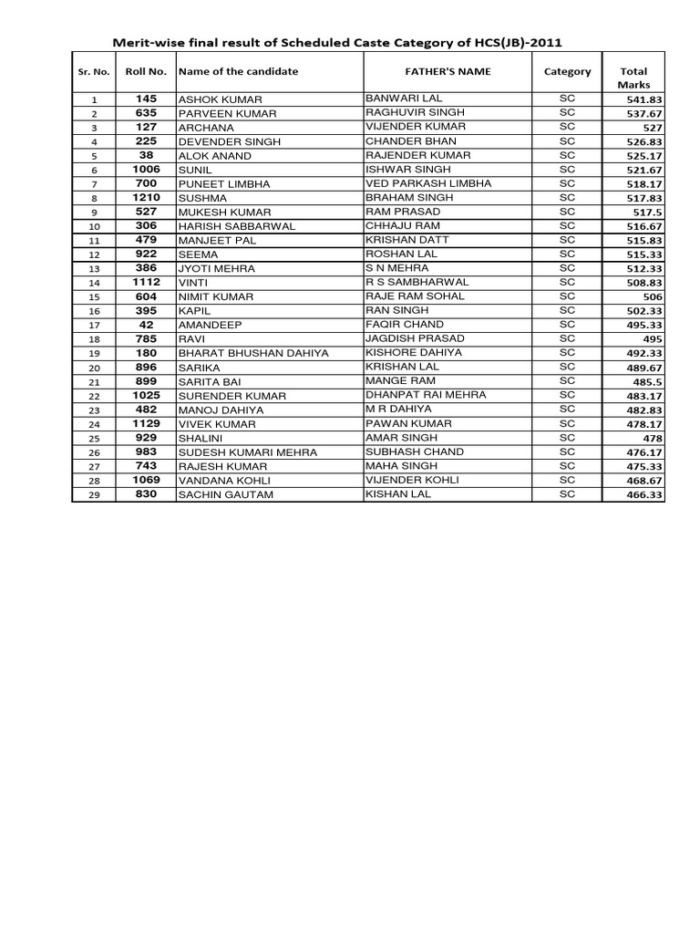 HCS(JB)-2011 SC Merit List | PDF