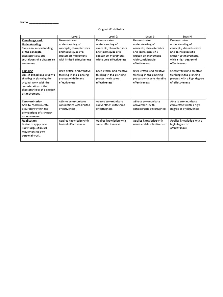 original work rubric | PDF | Thought | Neuroscience