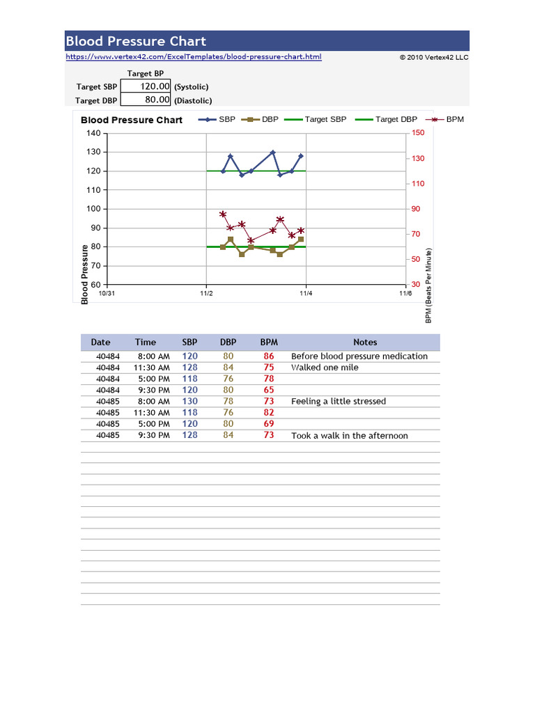 Blood Pressure Chart | PDF | Blood Pressure | Diastole