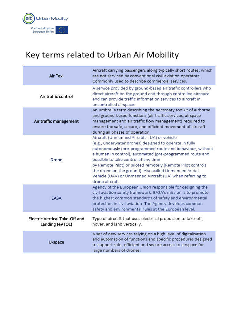 Key Terms Related To Urban Air Mobility | PDF | Unmanned Aerial Vehicle ...