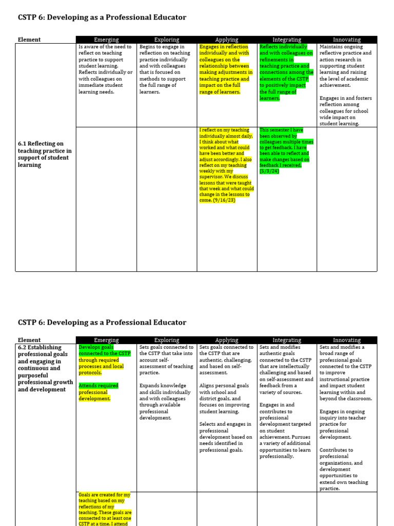 cstp 6 chavez 5 3 24 | PDF | Teachers | Learning