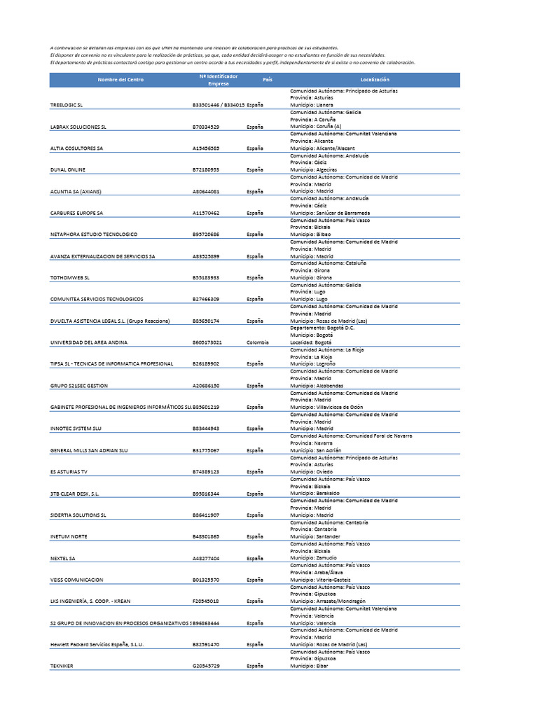 Empresas Colaboradoras para Prácticas UNIR | PDF | España | Ecuador