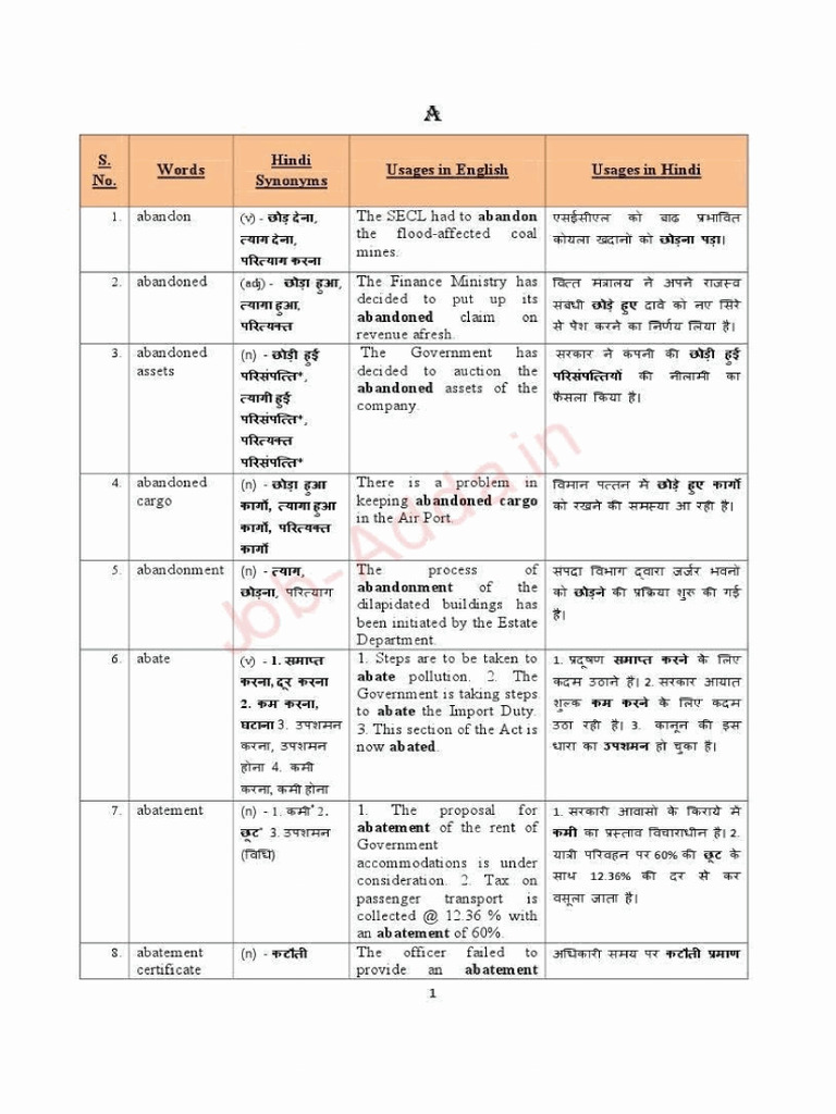 Vocabulary With Hindi Meaning & Usage in Sentence Part 1 | PDF