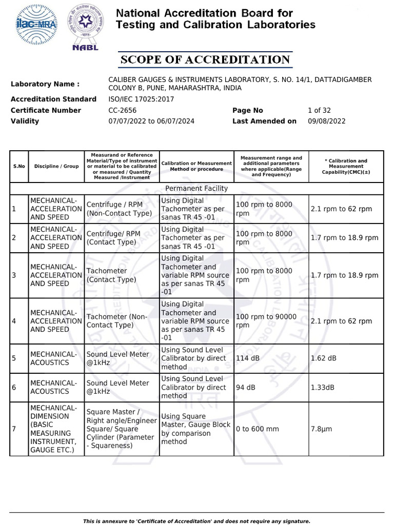 nabl-scope-cc-2656-2022-2024 | Download Free PDF | Calibration | Measurement
