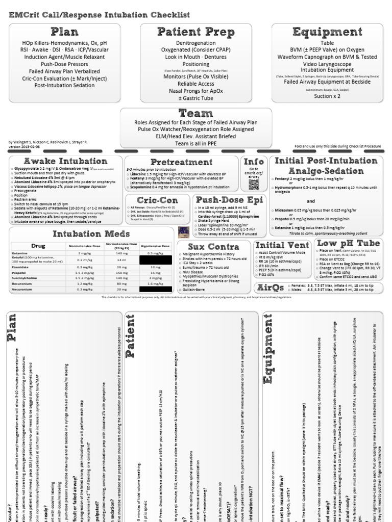 Emcrit Airway Checklist 2013-02-05 | PDF | Clinical Medicine | Medical ...