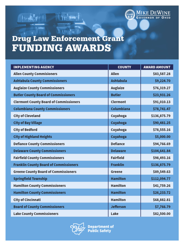 Drug Law Enforcement Grant Funding Awards MAY 2024 | PDF