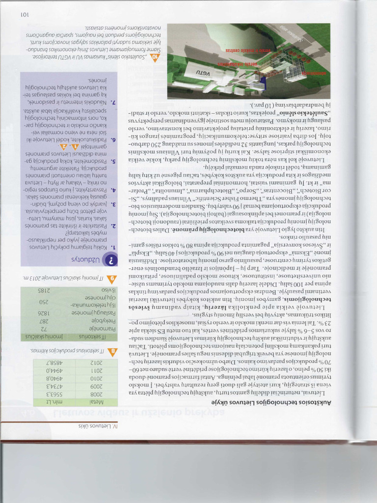 101 PSL .Lietuvos Pramone | PDF