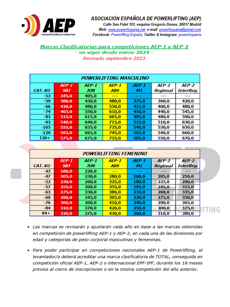 Marcas Clasificatorias AEP-1 y AEP-2 | PDF | Deportes atléticos | Deportes