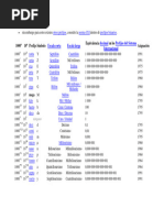 Tabla de Prefijos y Equivalencias | PDF
