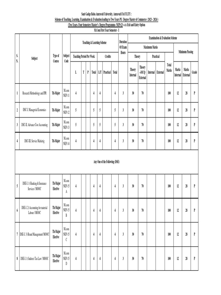 (NEP) - Sem. I To IV Schemes & Templete | PDF | Academic Term | Master ... (NEP) - Sem. I To IV Schemes & Templete | PDF | Academic Term | Master ...
