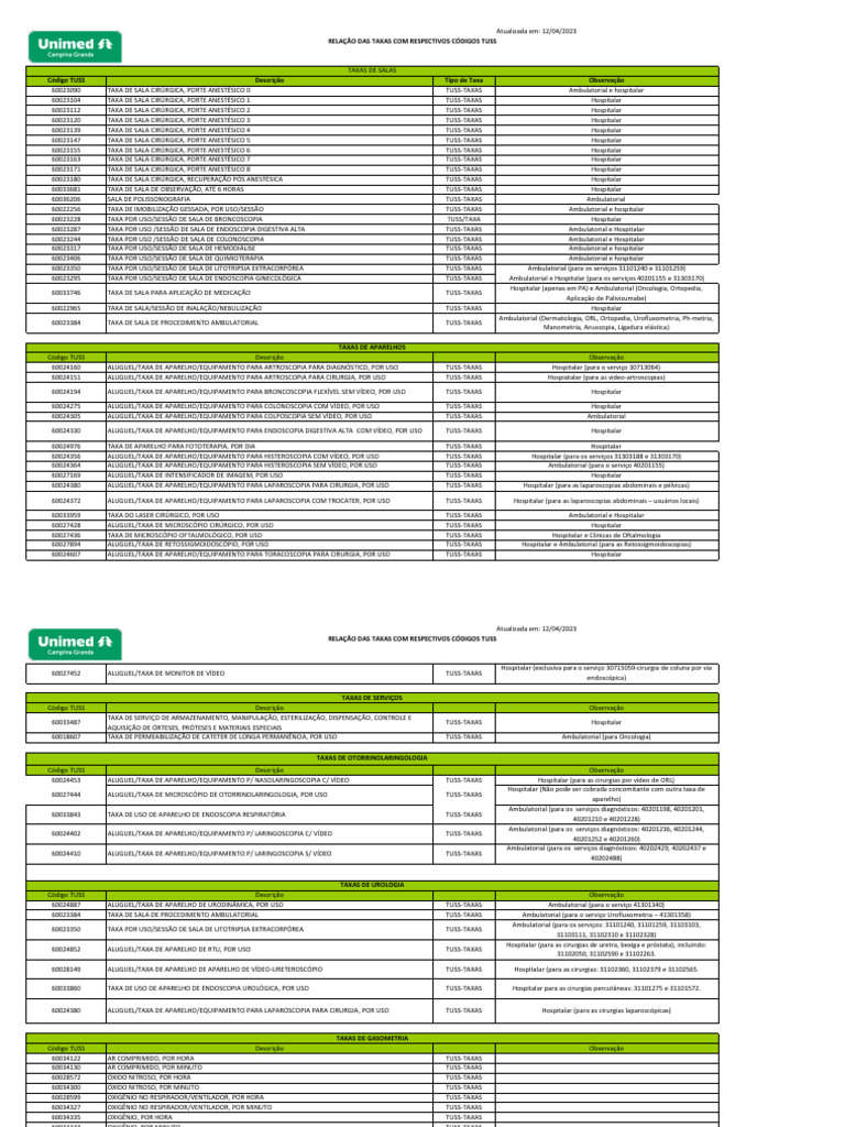 Tabela Tuss 12-04-23 | PDF | Medicina Clínica | Especialidades médicas