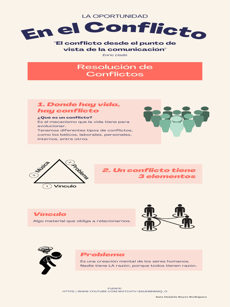 Infografía Resolución de Conflictos | PDF